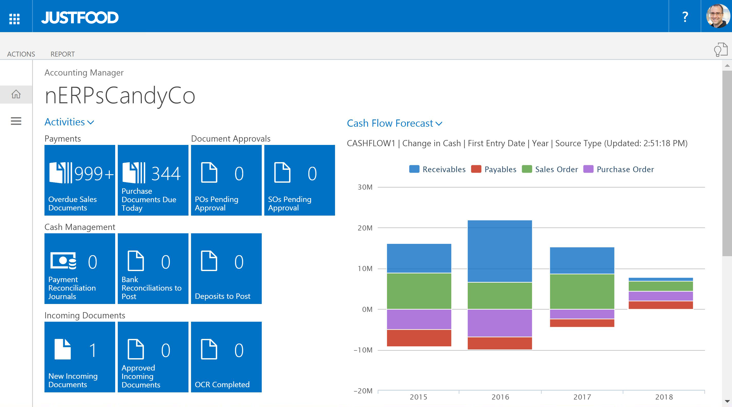 JustFood | Finance and Accounting Software